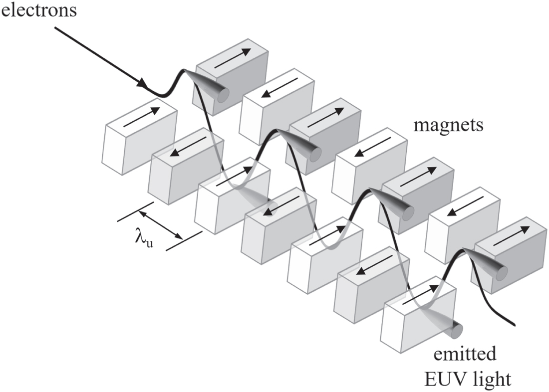 High-NA EUV lithography: current status and outlook for the future ...