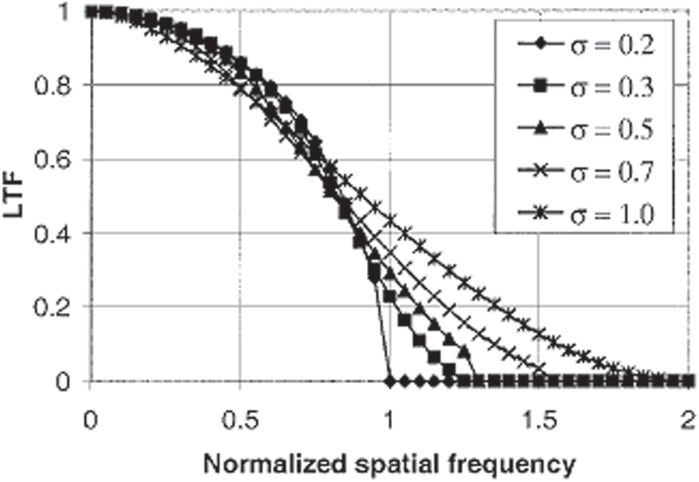 High-NA EUV lithography: current status and outlook for the future ...