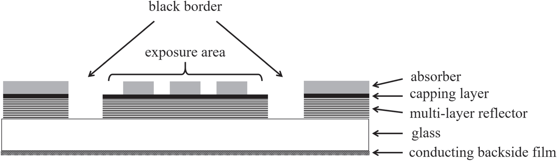 High-NA EUV lithography: current status and outlook for the future ...
