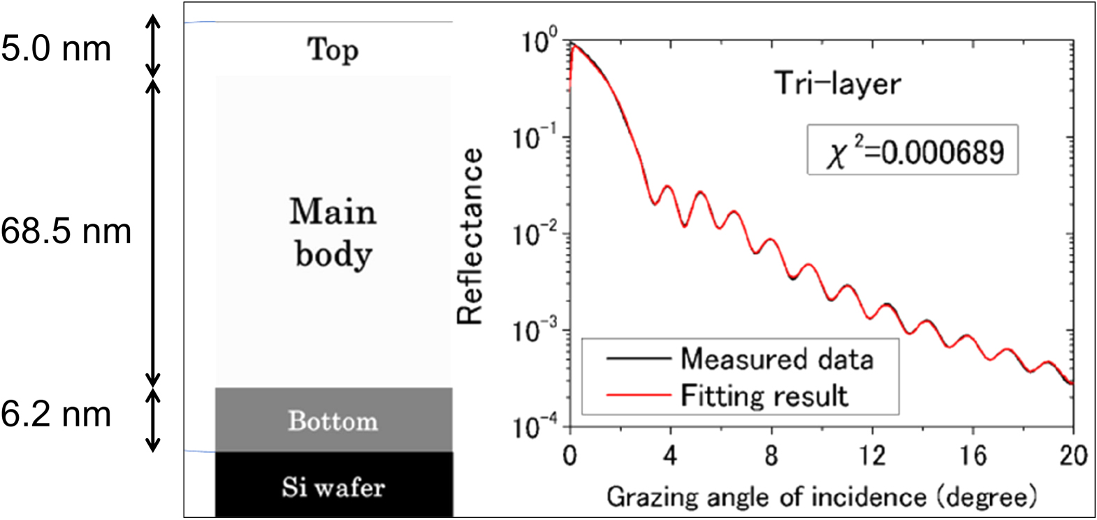 High-NA EUV lithography: current status and outlook for the future ...