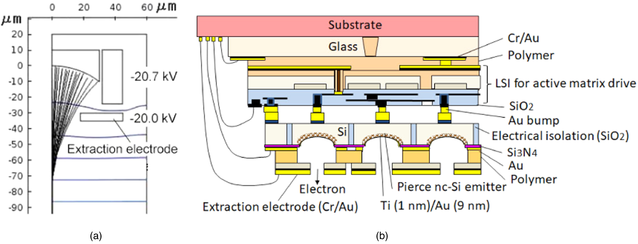 Development of a massively parallel electron beam write (MPEBW) system ...