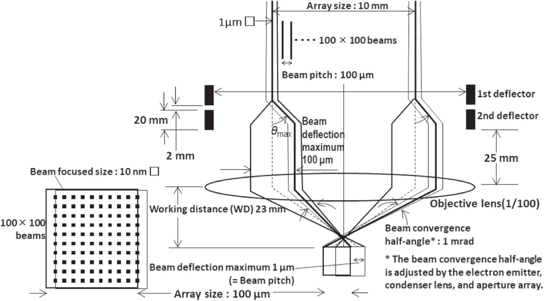 Development of a massively parallel electron beam write (MPEBW) system ...