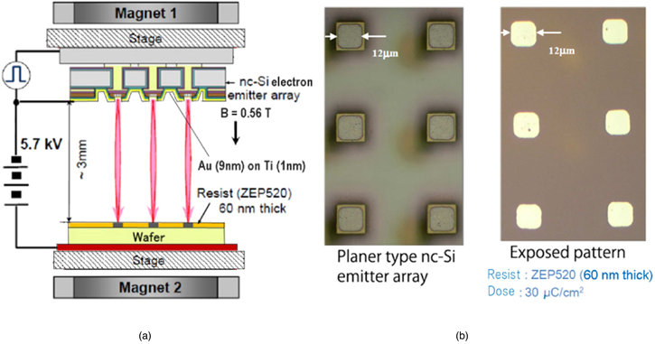 Development of a massively parallel electron beam write (MPEBW) system: aiming for the digital ...