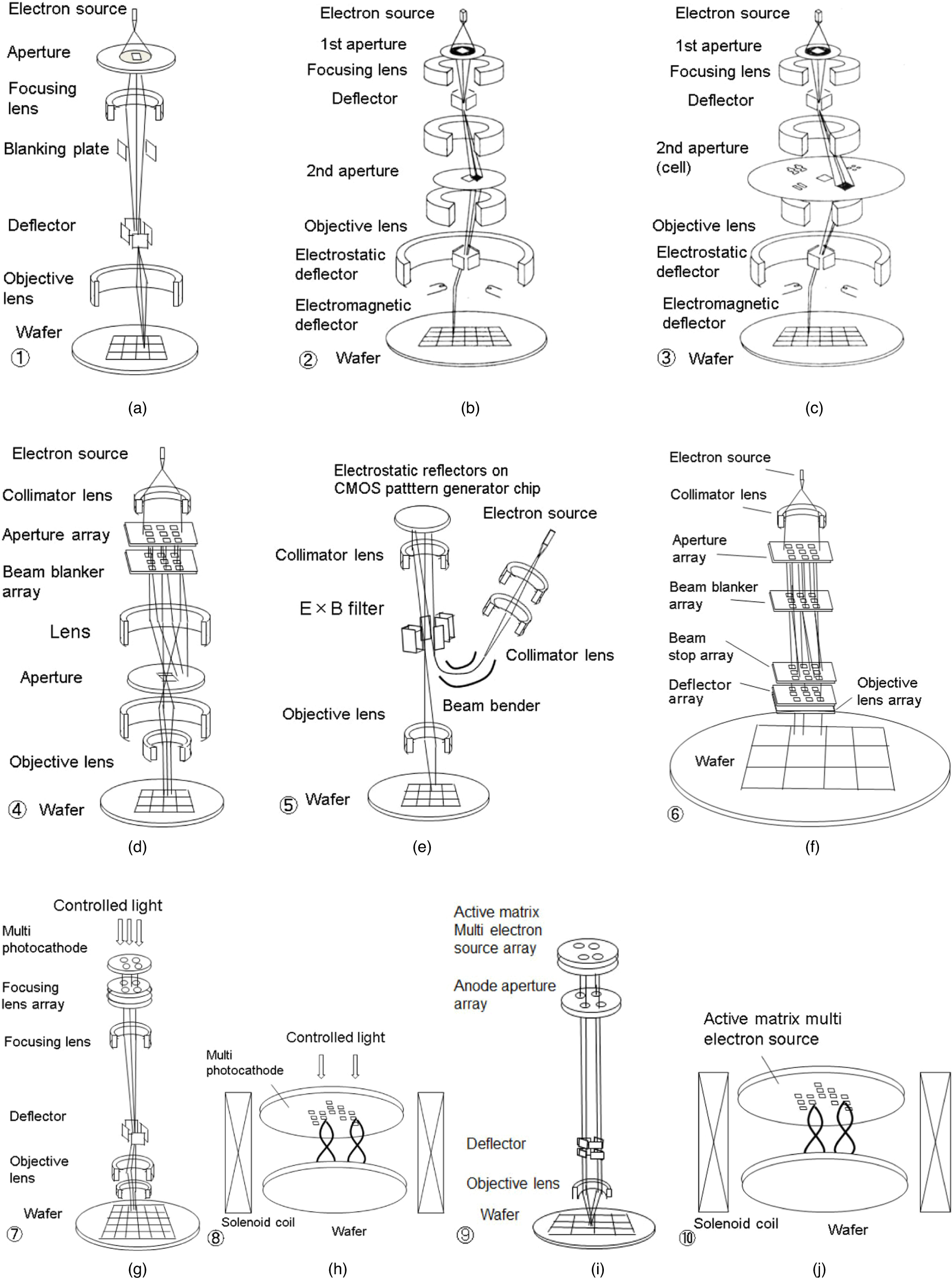 Development of a massively parallel electron beam write (MPEBW) system ...