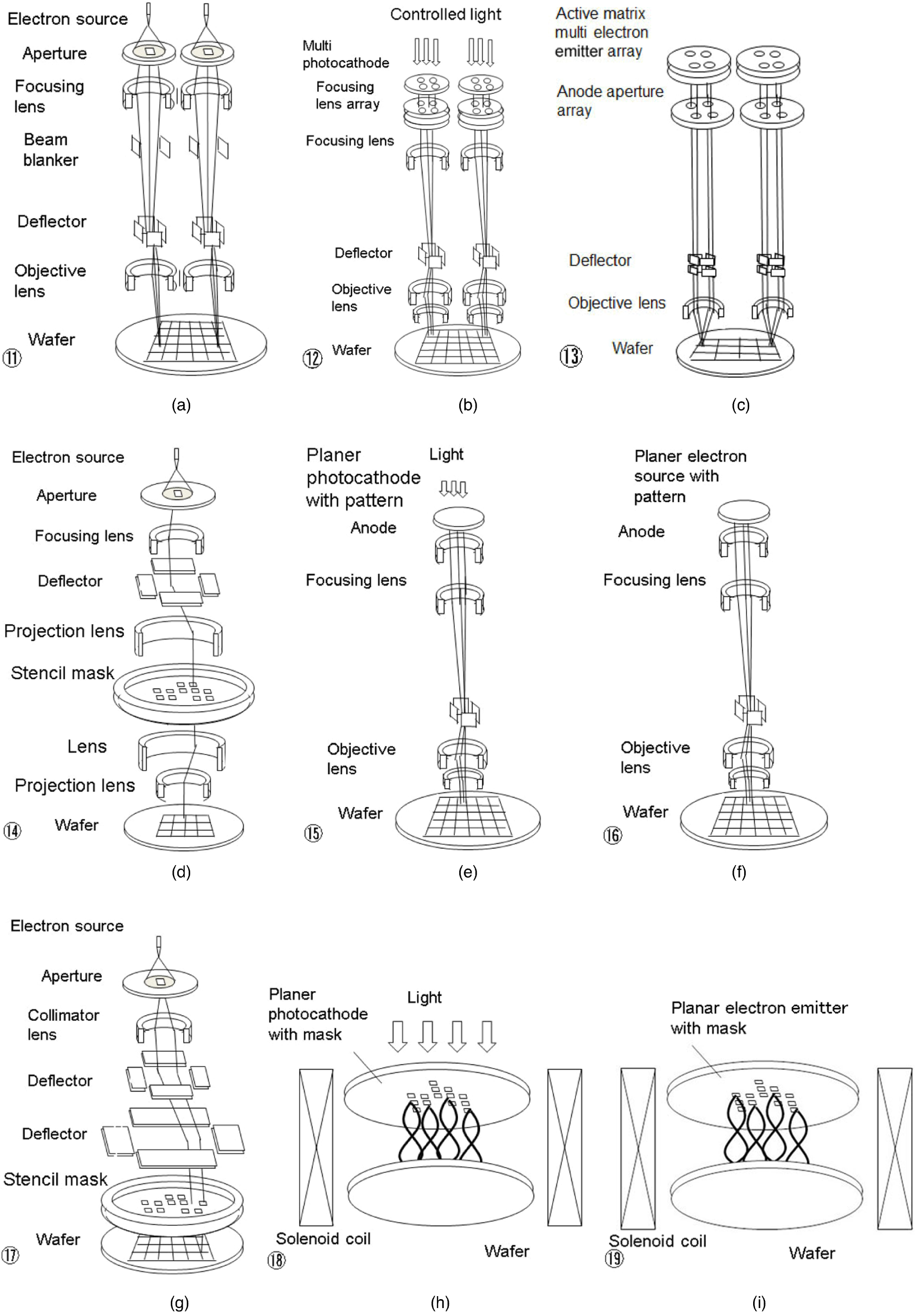 Development of a massively parallel electron beam write (MPEBW) system ...