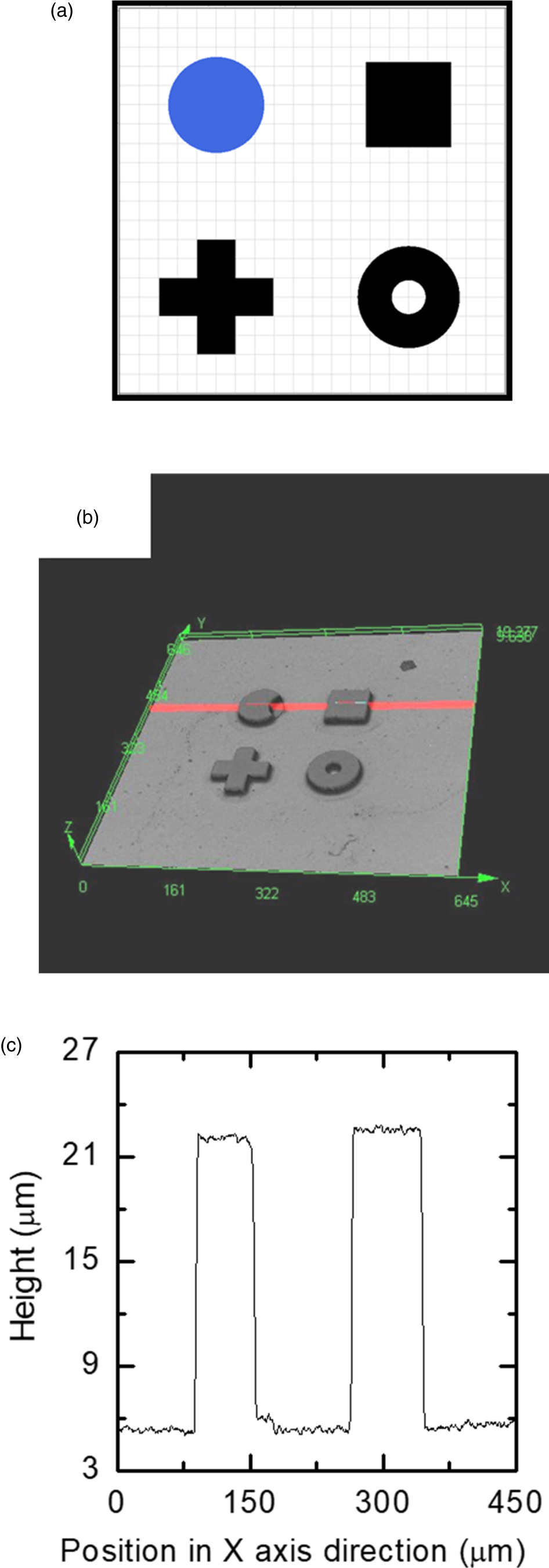 Utilizing a photosensitive dry film resist in proton beam writing ...