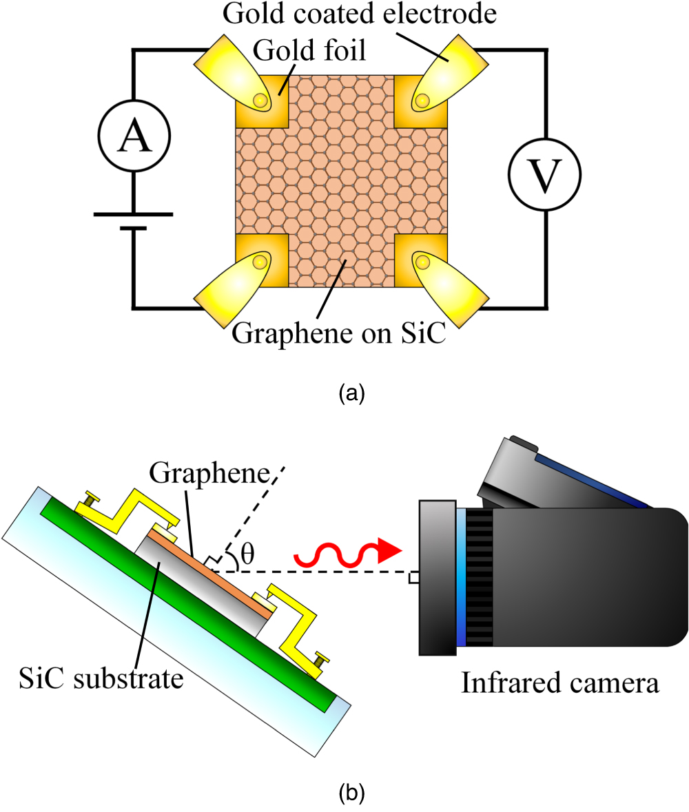 Far-infrared emission from graphene on SiC by current injection ...