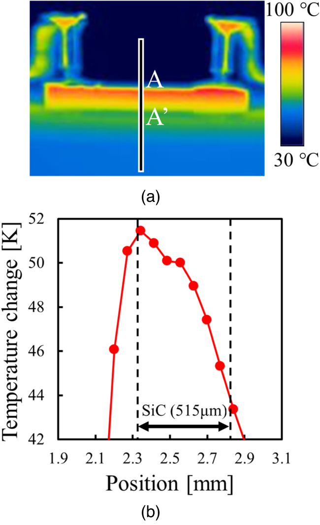 Far-infrared emission from graphene on SiC by current injection ...