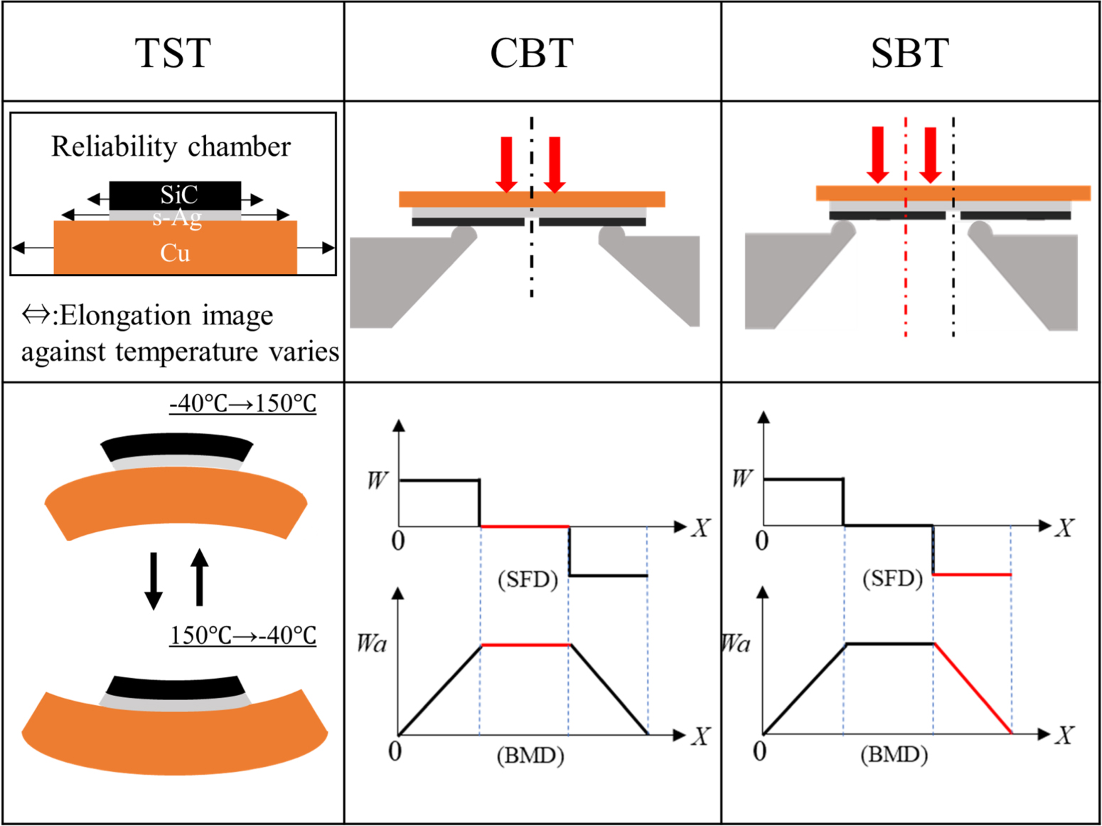 Comparison of sintered silver die attach failure between thermal shock ...
