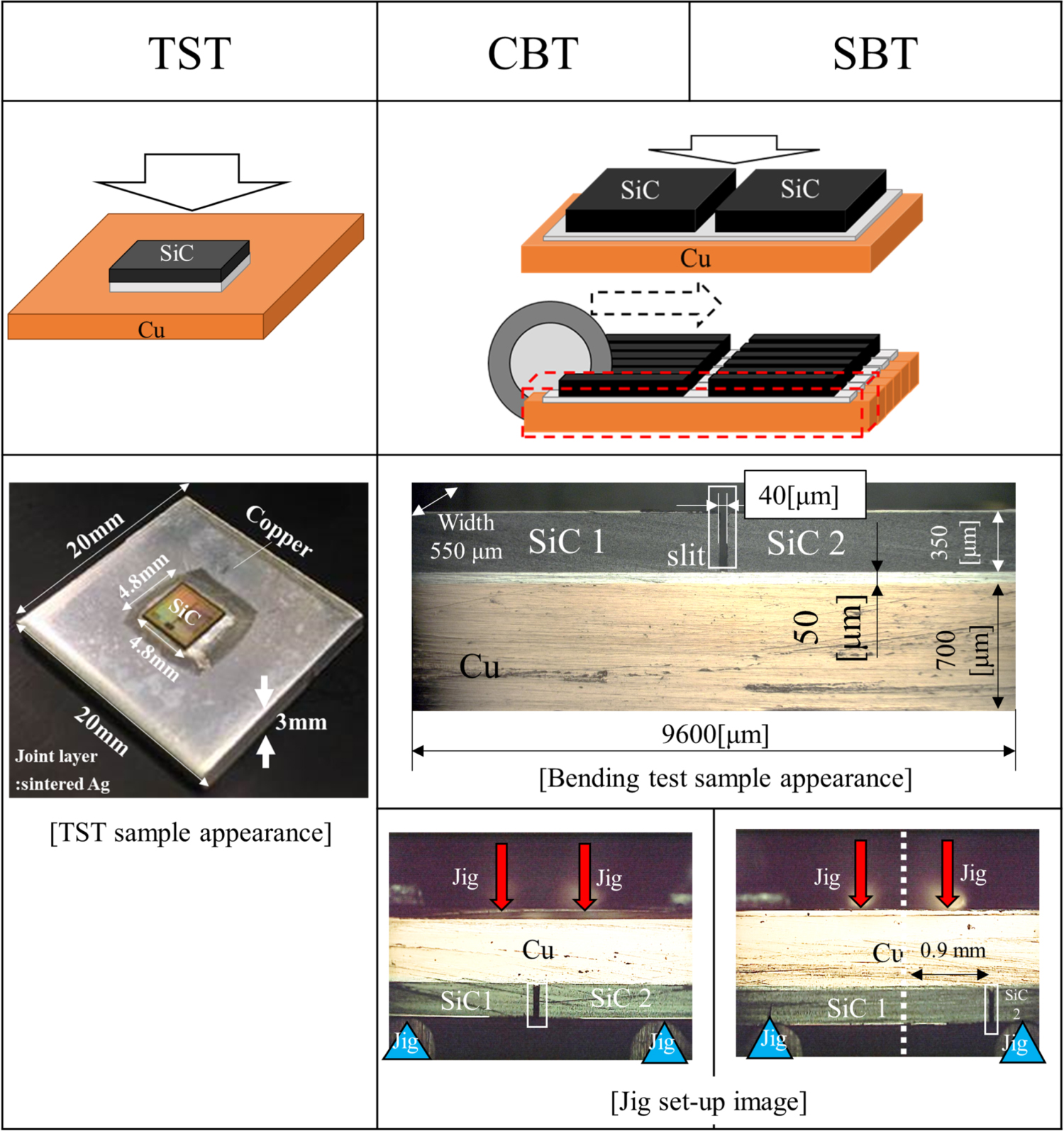 Comparison of sintered silver die attach failure between thermal shock ...