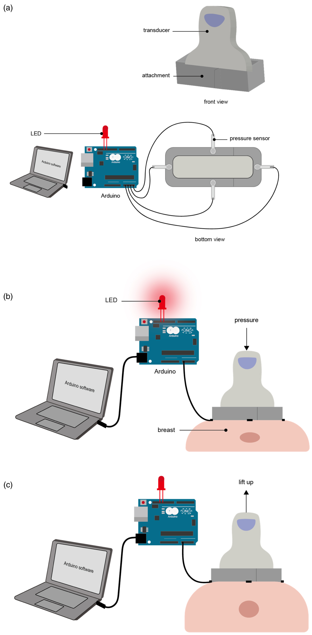 Pressure-controlled ultrasound probe for reliable imaging in breast ...