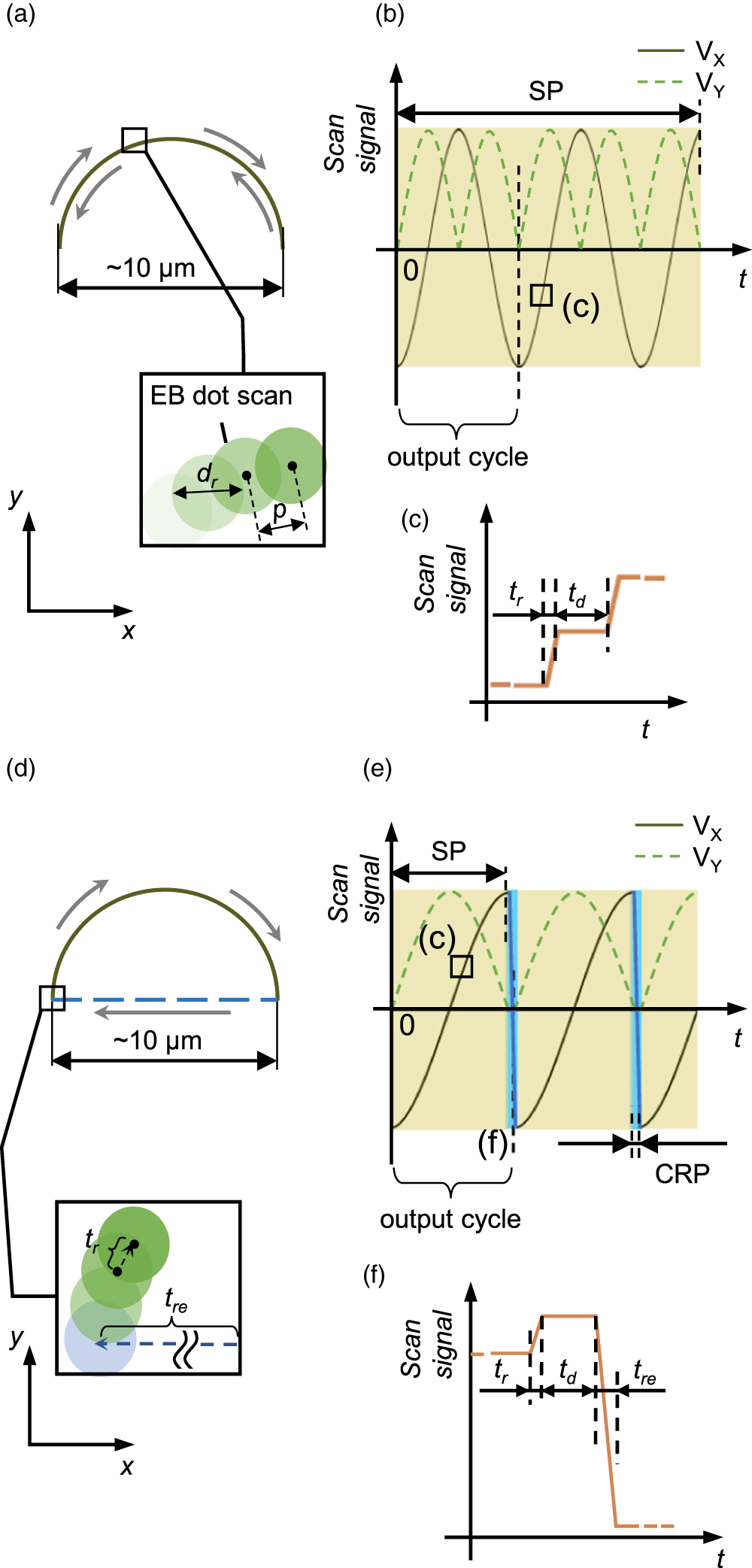 Dielectric characteristics of deformable and maneuverable virtual ...