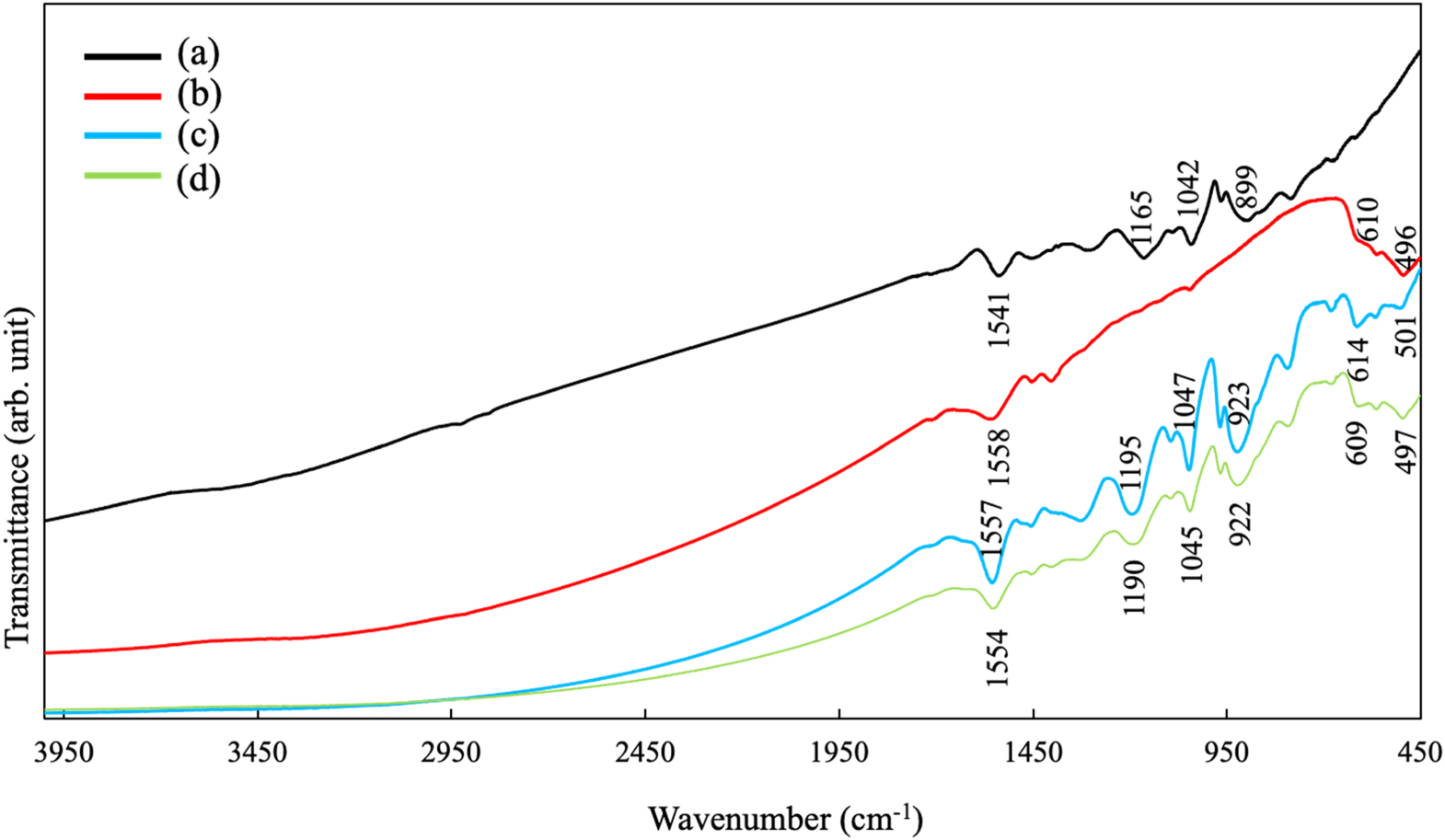 Colloidal stability of polypyrrole-ITO conducting inks - IOPscience