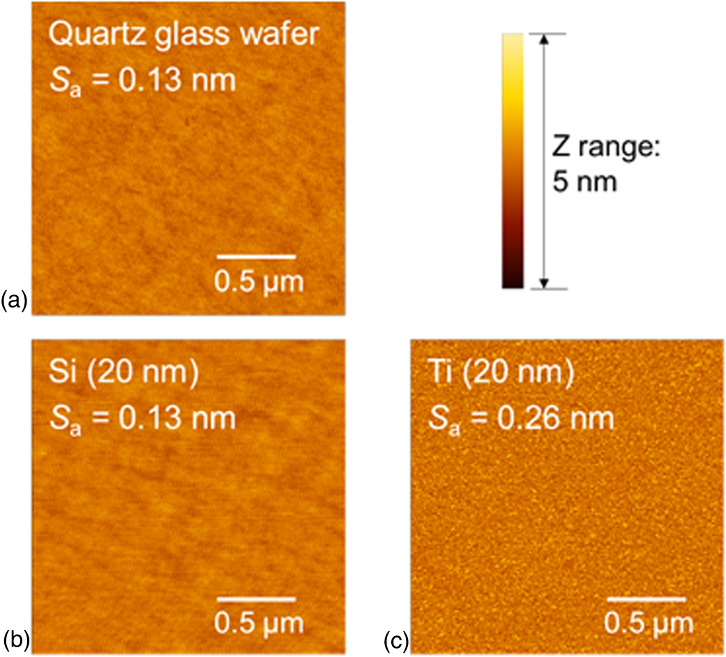 Bonding performance in atomic diffusion bonding of wafers using ...