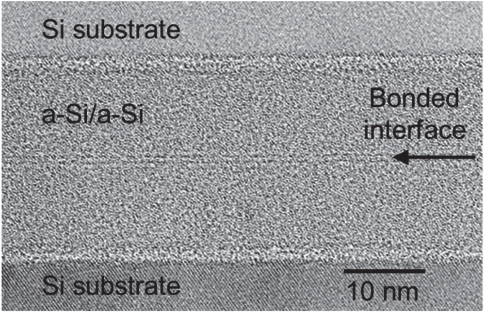 Bonding performance in atomic diffusion bonding of wafers using ...