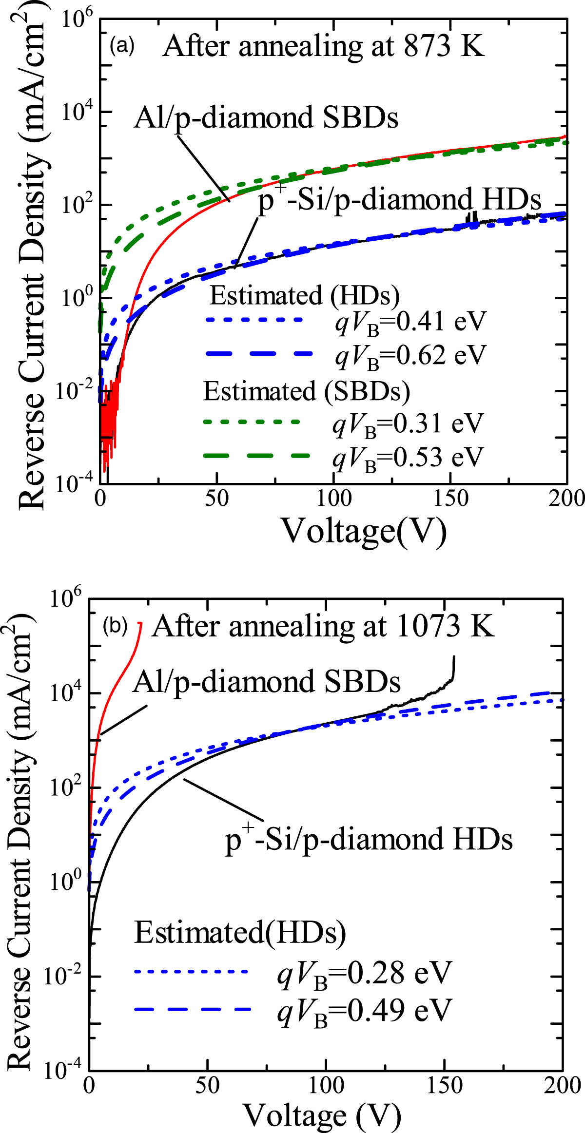 Comparison of thermal stabilities of p+-Si/p-diamond heterojunction and ...