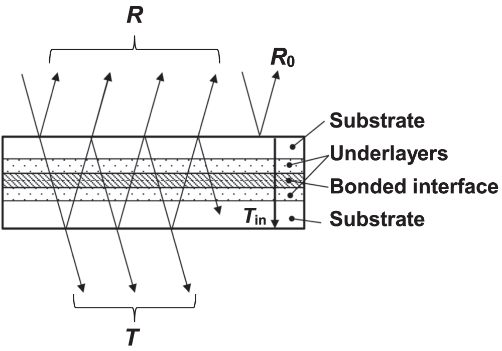 Atomic diffusion bonding with oxide underlayers using Al and amorphous ...