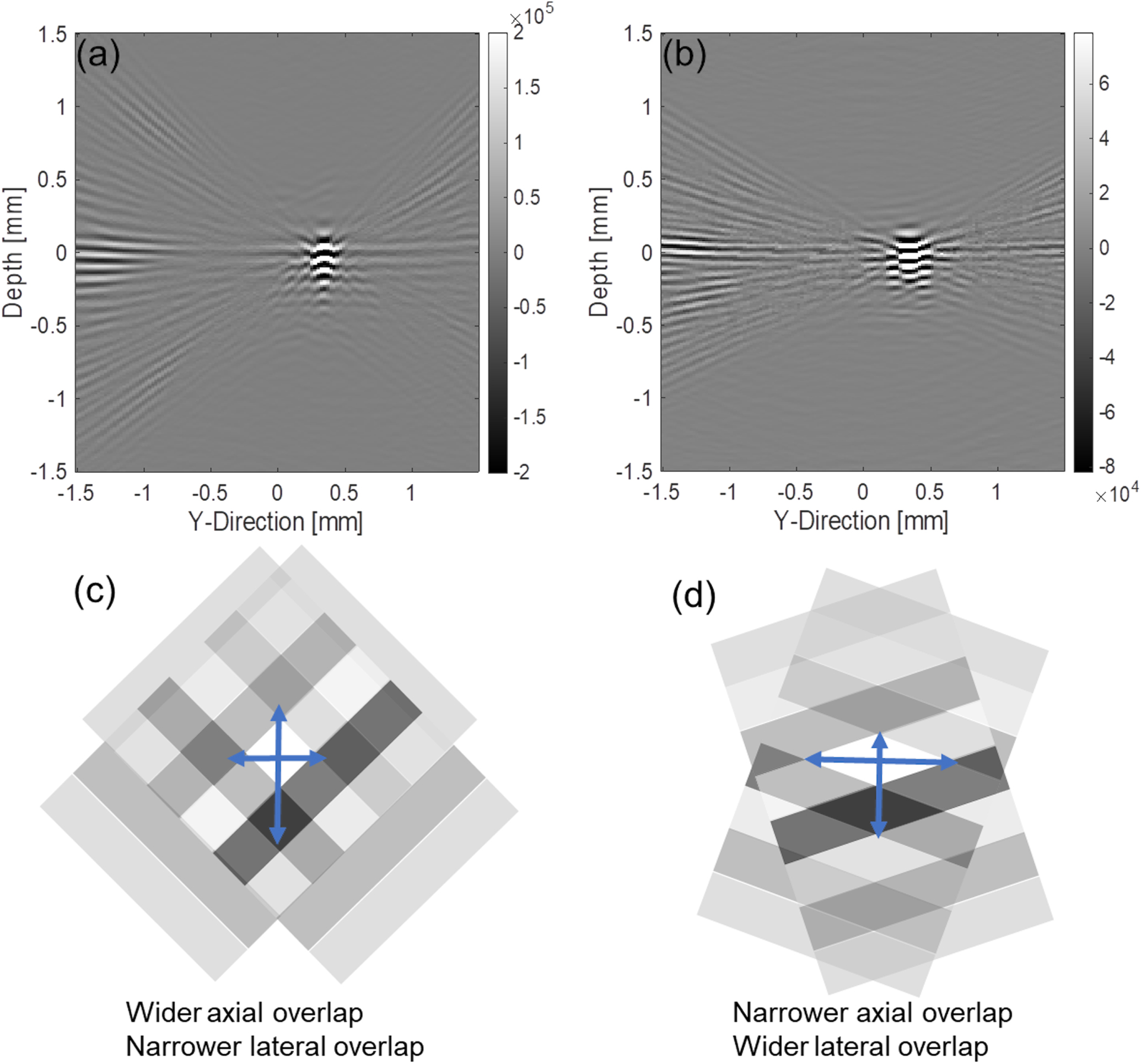 3D ultrasound imaging by synthetic transmit aperture beamforming using ...
