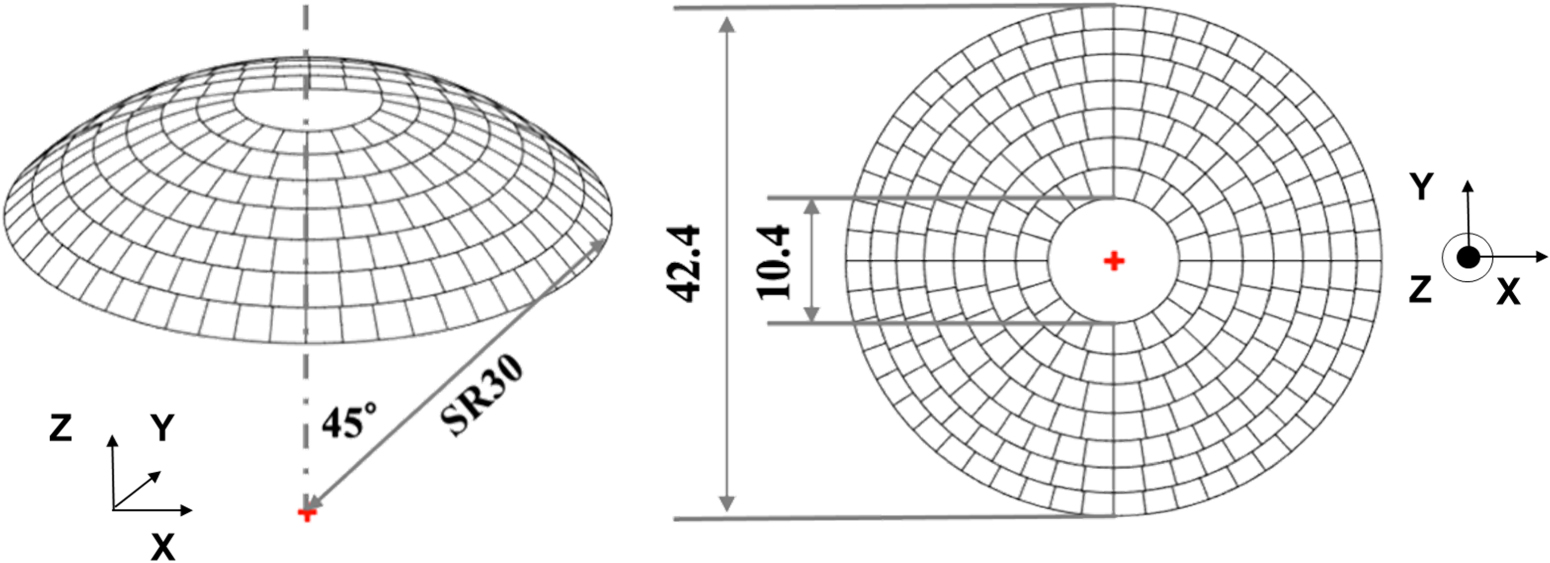 3D ultrasound imaging by synthetic transmit aperture beamforming using ...