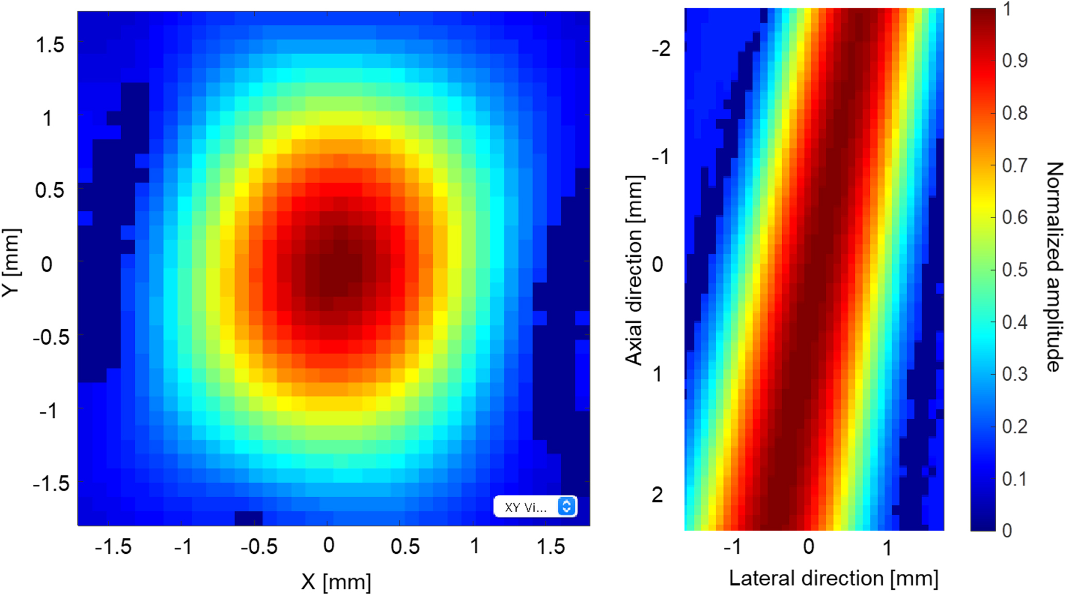 3D ultrasound imaging by synthetic transmit aperture beamforming using ...