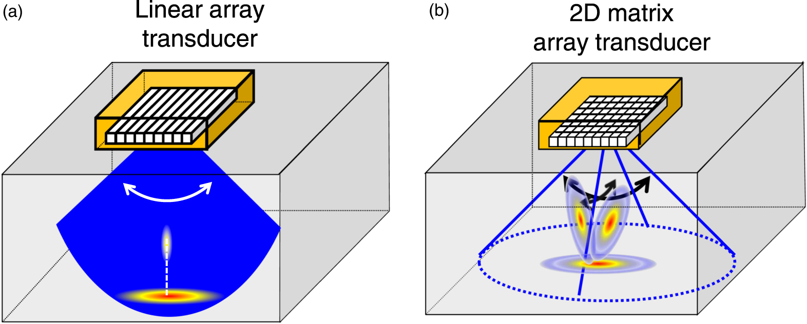 High-resolution 3D phased-array imaging of fatigue cracks using ...