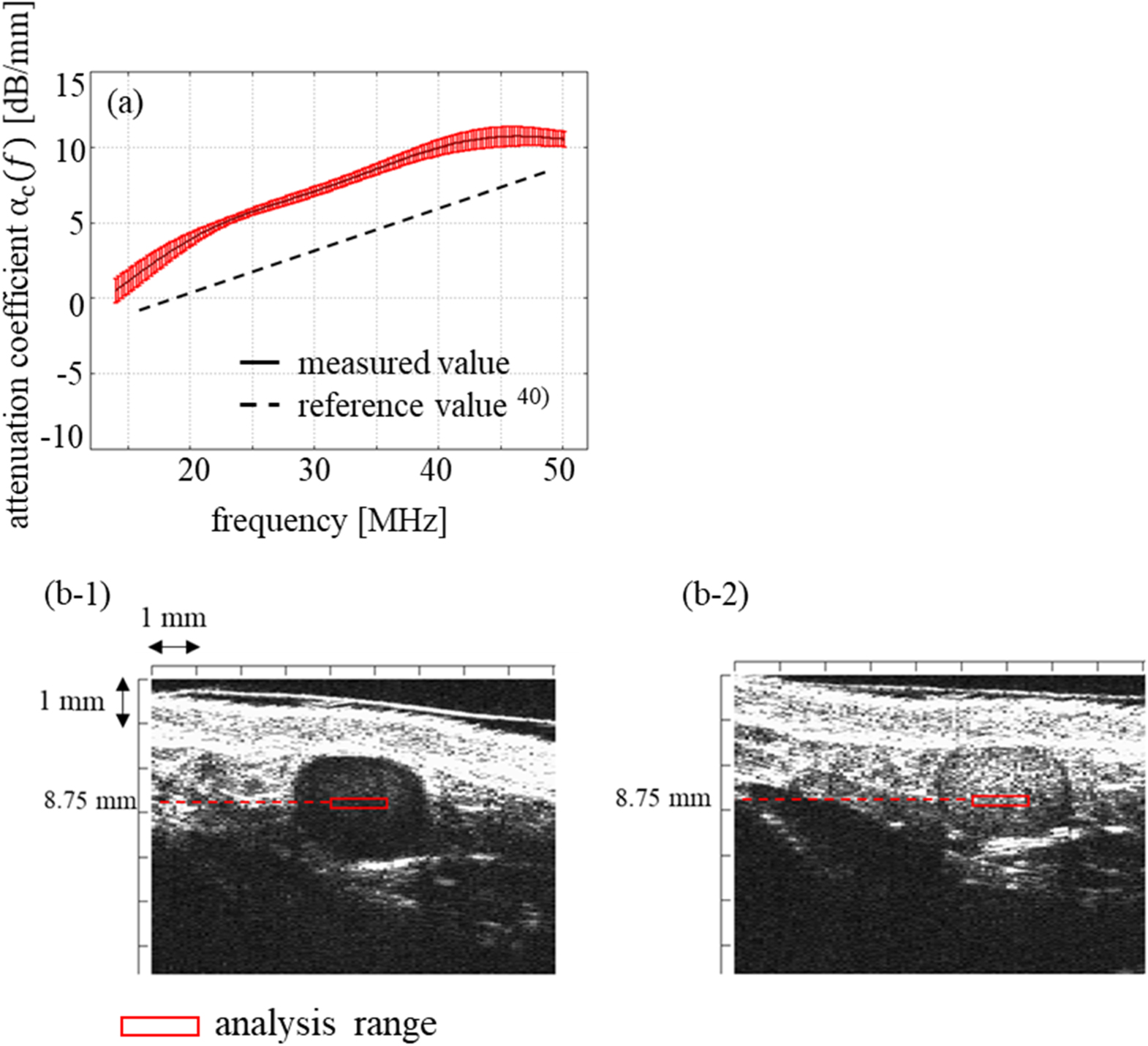 Estimation of aggregate size of red blood cell by introducing reference ...