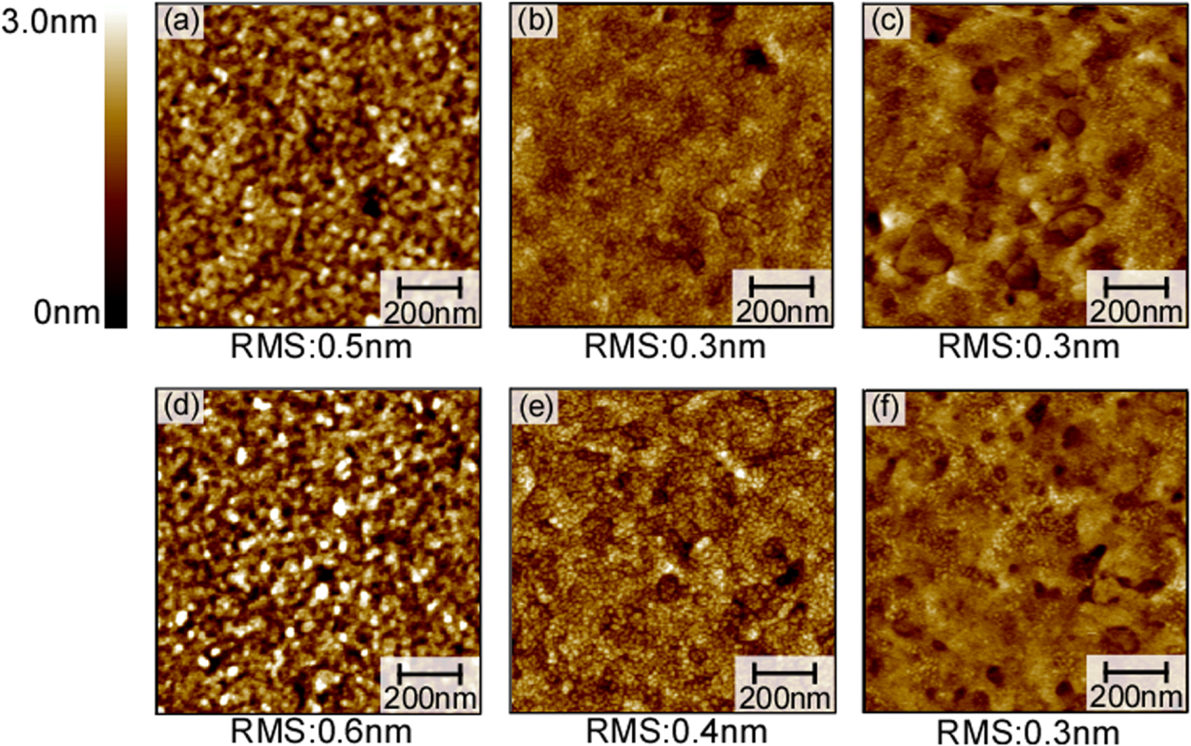Impact of substrate heating during Al deposition and post annealing on ...