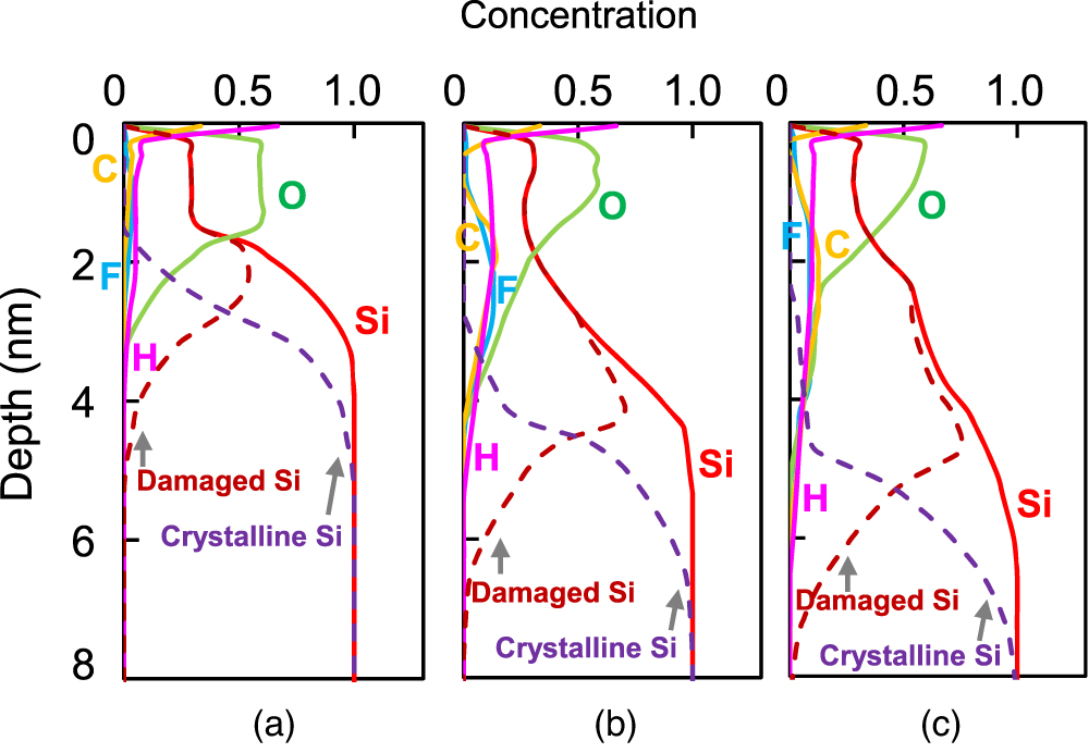 Structural and electrical characteristics of ion-induced Si damage ...