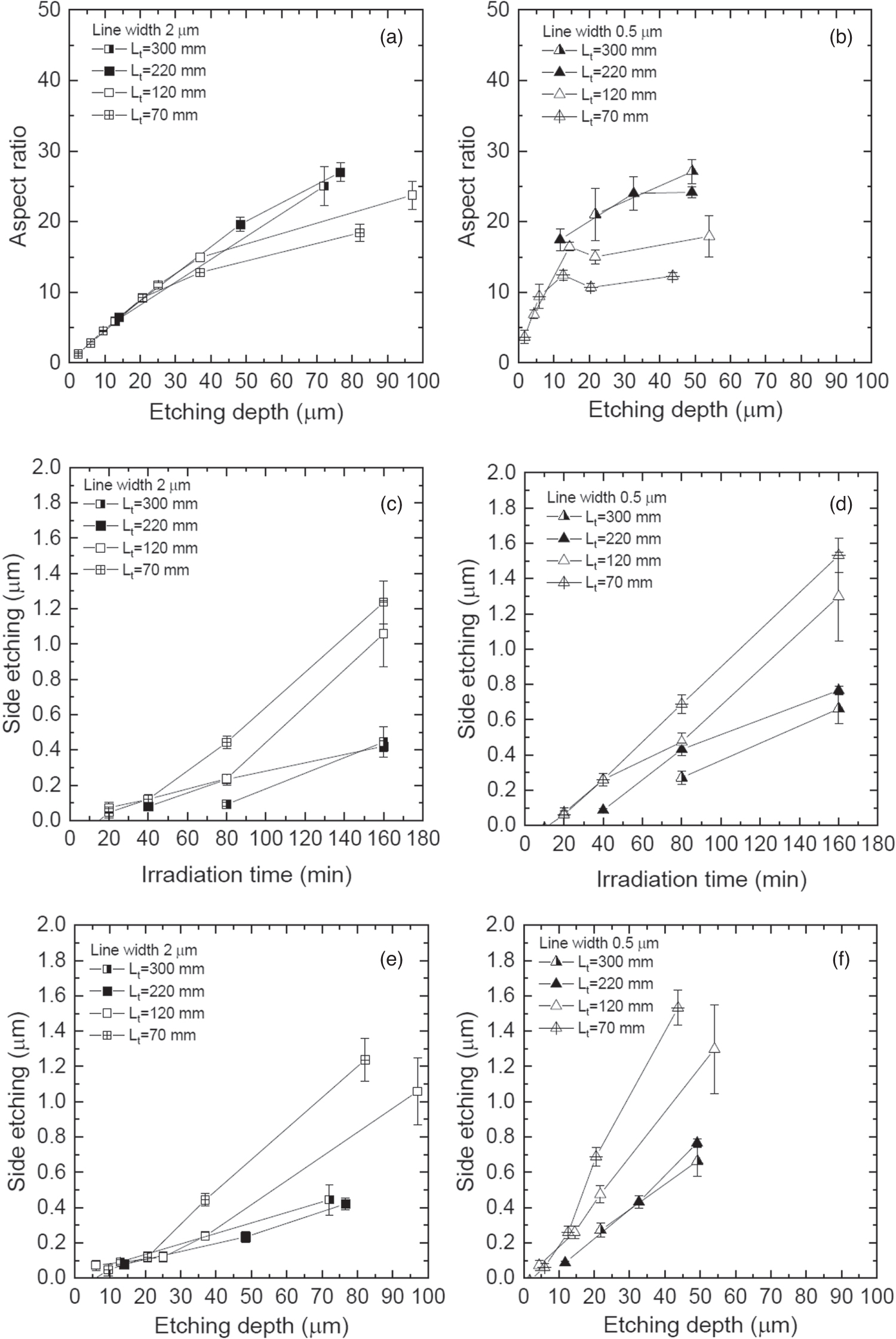 High aspect (>20) etching with reactive gas cluster injection - IOPscience