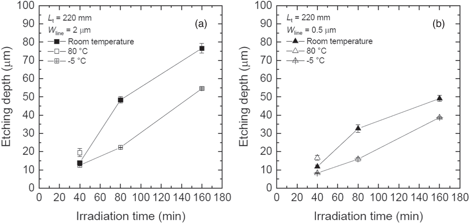 High aspect (>20) etching with reactive gas cluster injection - IOPscience