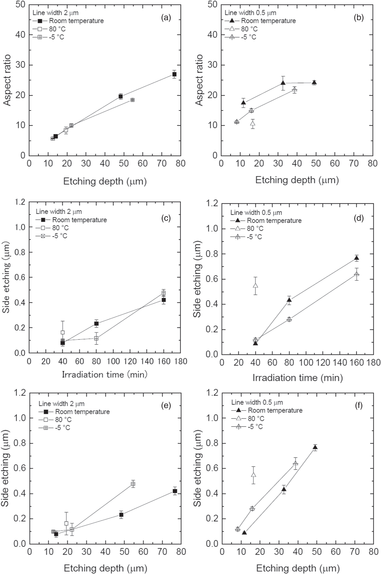 High aspect (>20) etching with reactive gas cluster injection - IOPscience