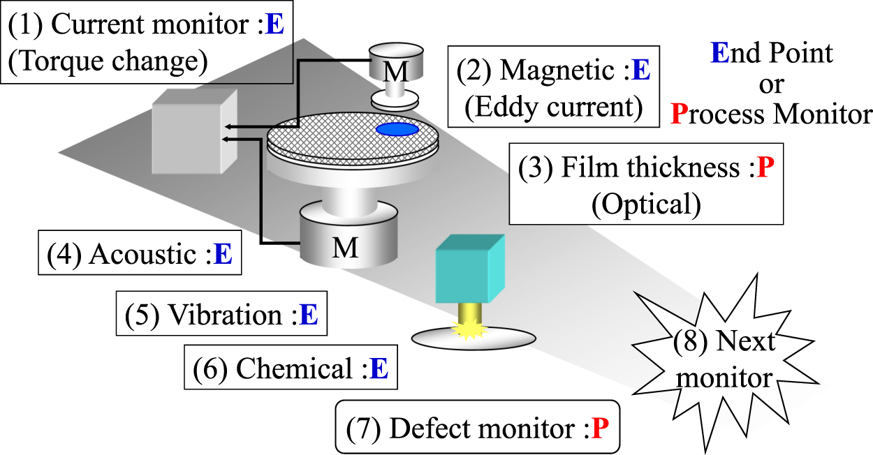CMP legend: revolution and evolution - IOPscience