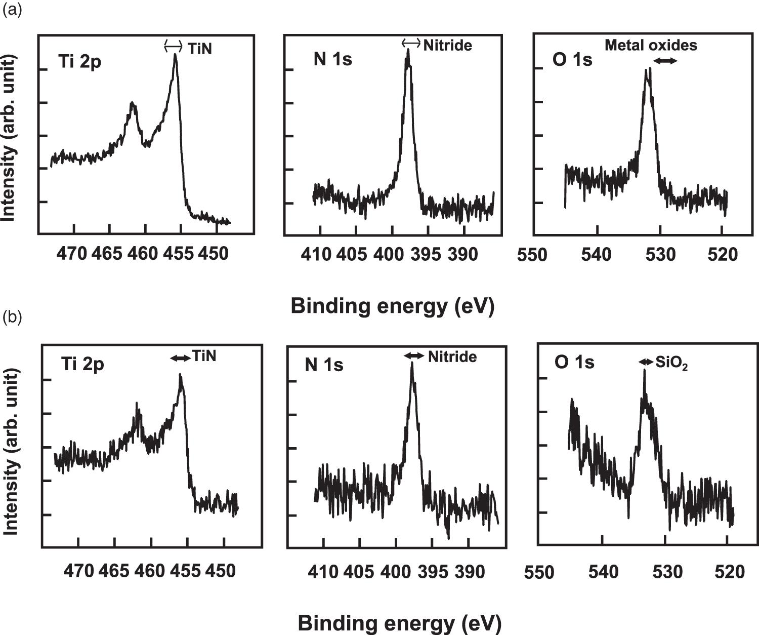 Room-temperature deposition of nitride barrier by radical-assisted ...
