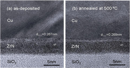 Room-temperature deposition of nitride barrier by radical-assisted ...