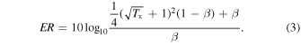 High-extinction-ratio Si optical modulator loaded with integrated ...