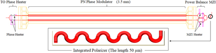 High-extinction-ratio Si optical modulator loaded with integrated ...