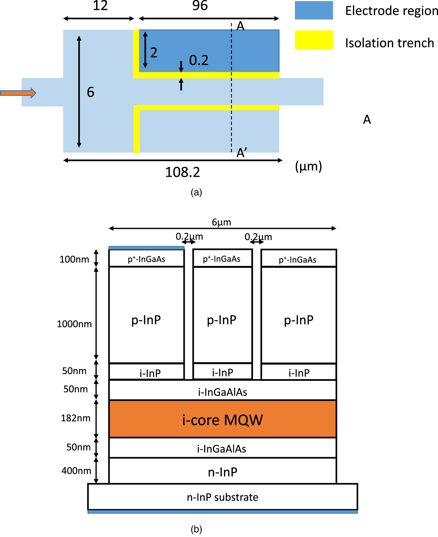 Proposal of compact multimode interference optical modulator with high ...
