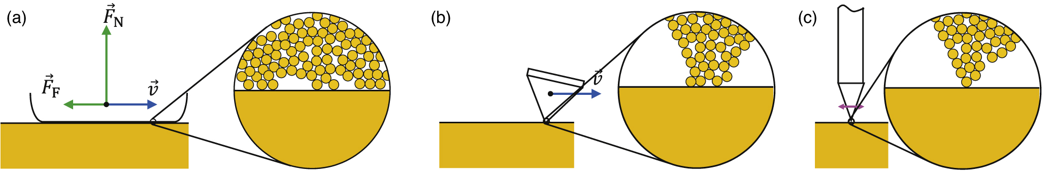 Measuring sliding friction at the atomic scale - IOPscience