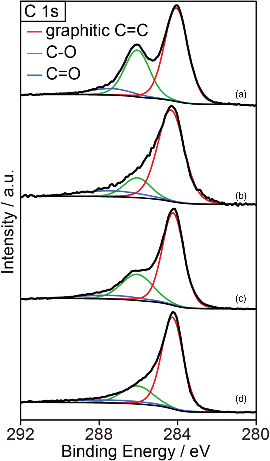 Fabrication of reduced graphene oxide with high electrical conductivity ...