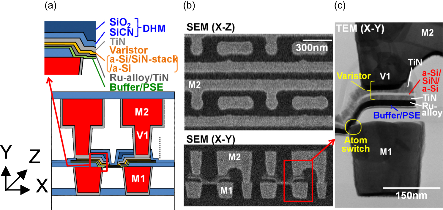 Via-switch FPGA with transistor-free programmability enabling energy-efficient near-memory ...
