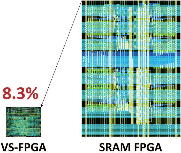 Via-switch FPGA with transistor-free programmability enabling energy-efficient near-memory ...