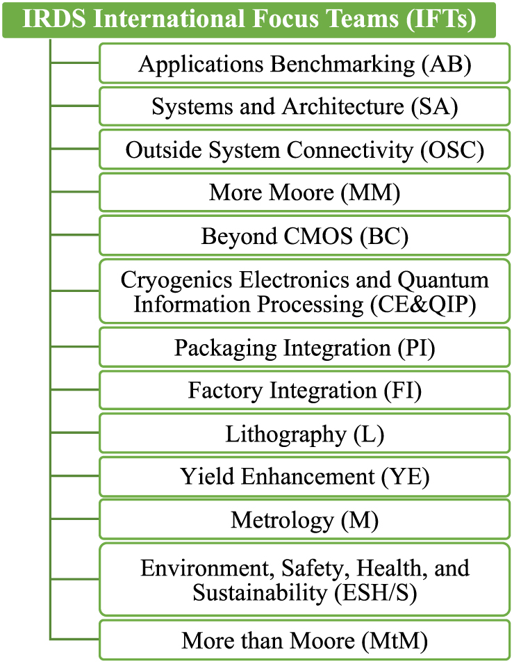 Beyond-CMOS roadmap—from Boolean logic to neuro-inspired computing ...