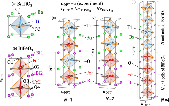 Ferroelectric polarization of tetragonal BiFeO3—an approach from DFT ...