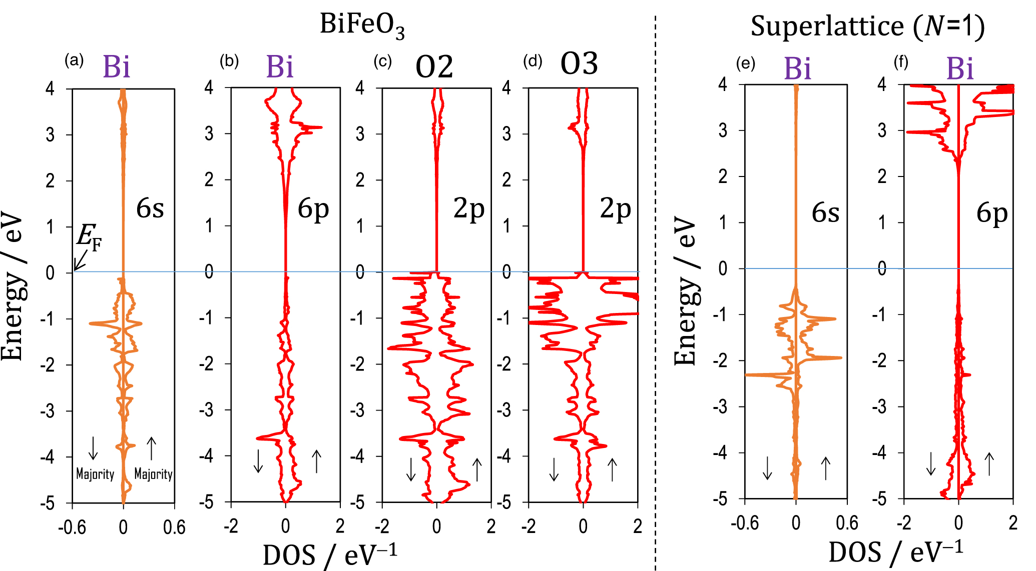 Ferroelectric polarization of tetragonal BiFeO3—an approach from DFT ...