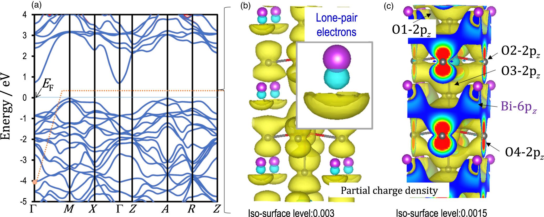 Ferroelectric polarization of tetragonal BiFeO3—an approach from DFT ...
