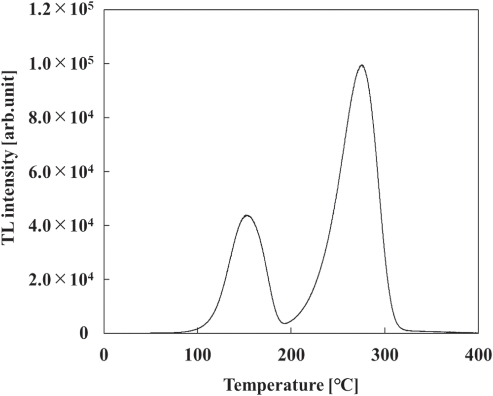 Measurements of γ-rays and neutrons in BNCT irradiation field using ...
