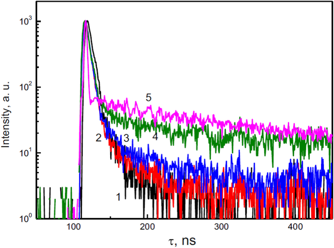 Recent progress of organic scintillators - IOPscience
