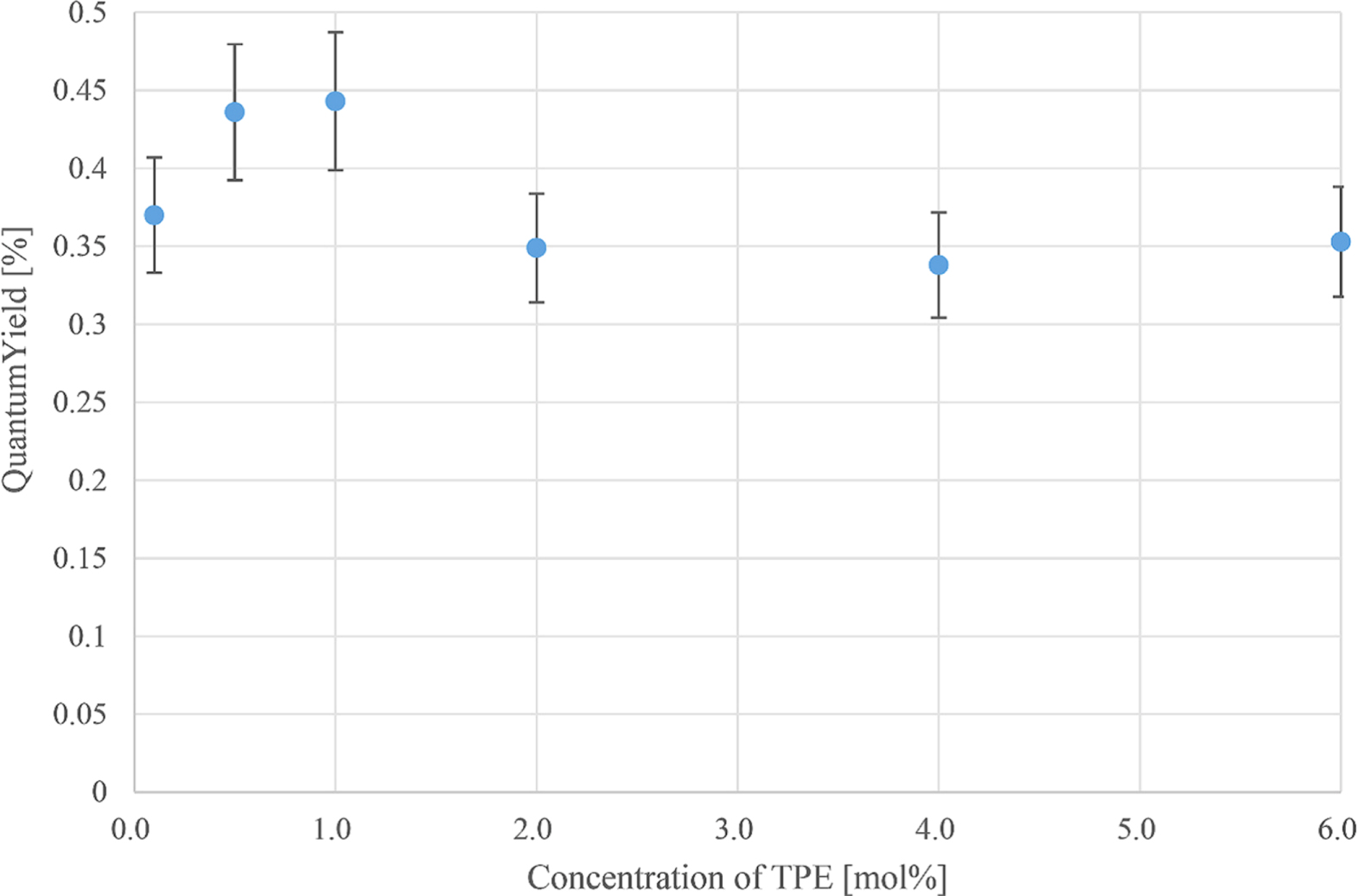 Recent progress of organic scintillators - IOPscience