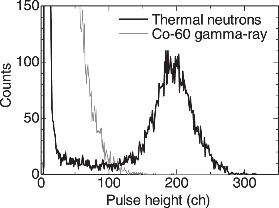 Applications of scintillators in optical-fiber-based detectors - IOPscience