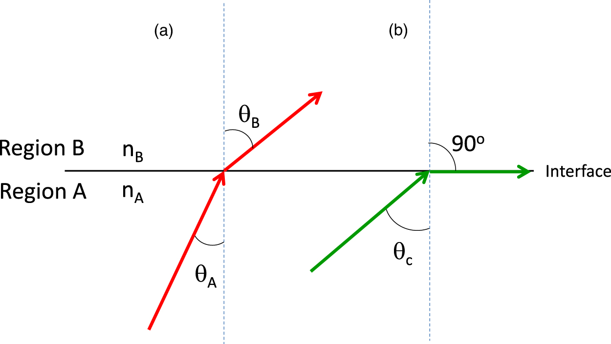Applications of scintillators in optical-fiber-based detectors - IOPscience
